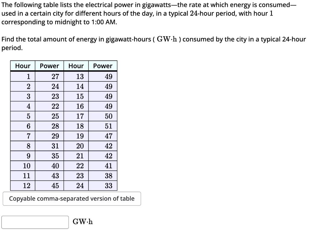 Solved The following table lists the electrical power in | Chegg.com