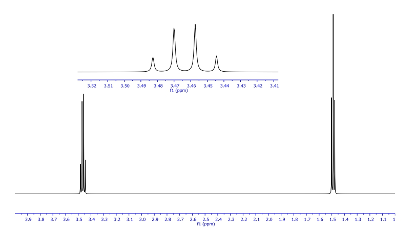 Solved The following 1H-NMR spectrum is for chloroethane. | Chegg.com