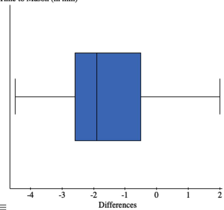 Solved These graphs belong to a paired sample. Explain why | Chegg.com