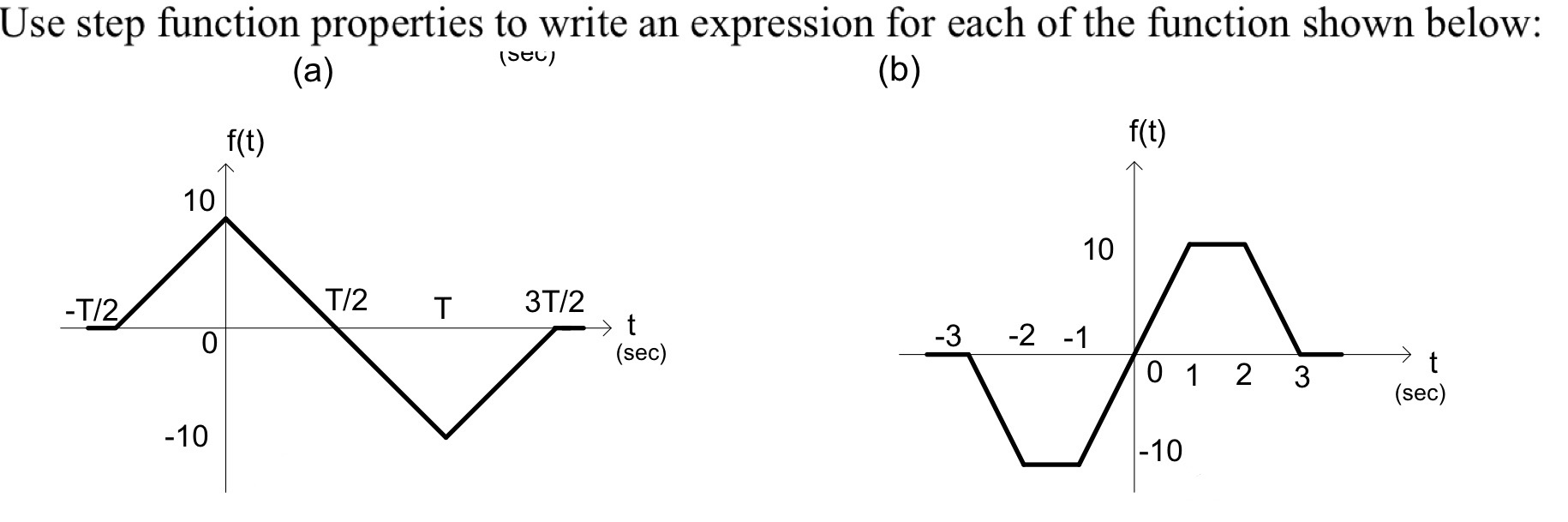 Solved Use step function properties to write an expression | Chegg.com