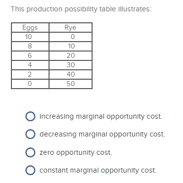Solved This production possibility table lustrates Eggs 10 8 | Chegg.com