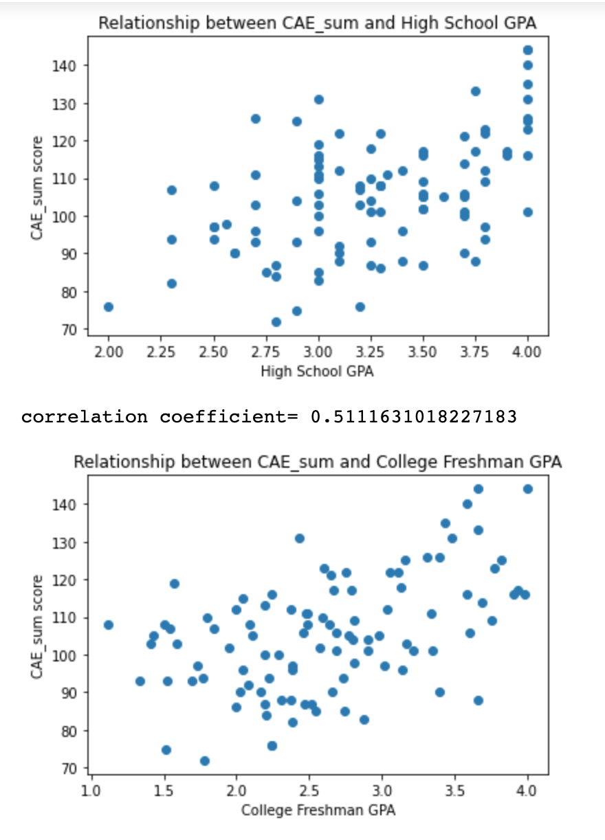 Solved correlation coefficient | Chegg.com