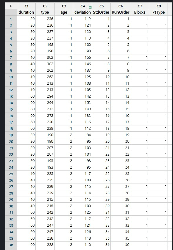 Solved The factors of this experiment with 3 factors are: | Chegg.com