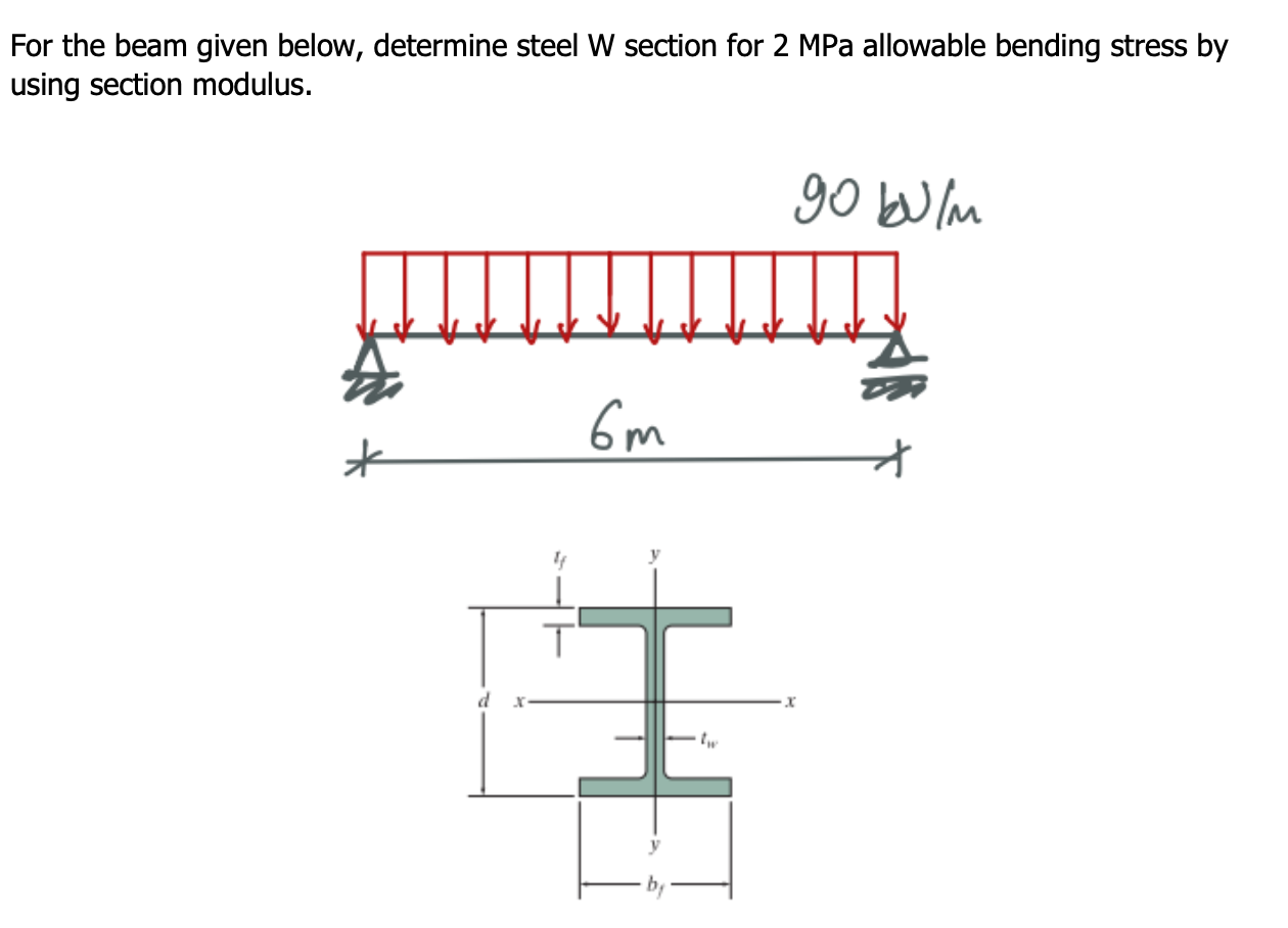 Solved For the beam given below, determine steel W section | Chegg.com