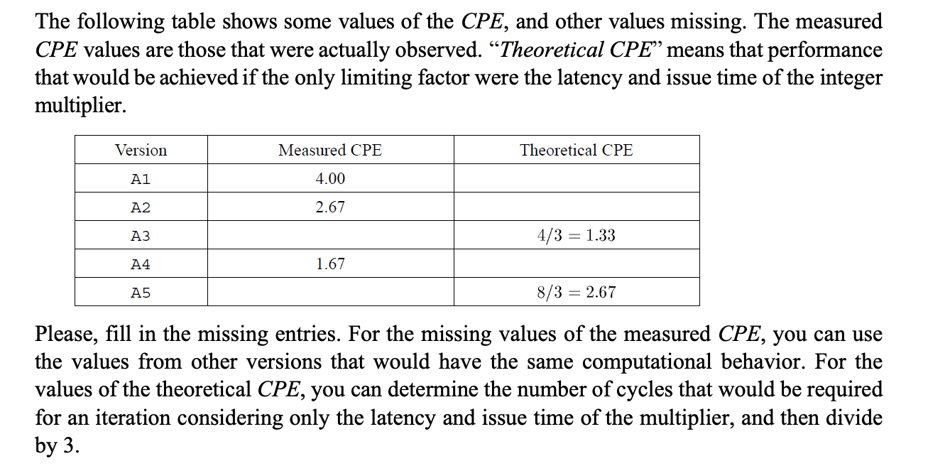 Solved 4. Function Performance (10 Points) Consider the | Chegg.com