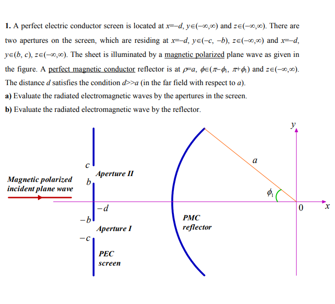 1. A perfect electric conductor screen is located at | Chegg.com