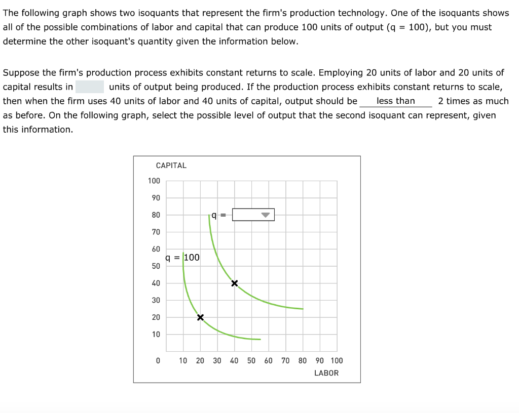 Solved The following graph shows two isoquants that | Chegg.com