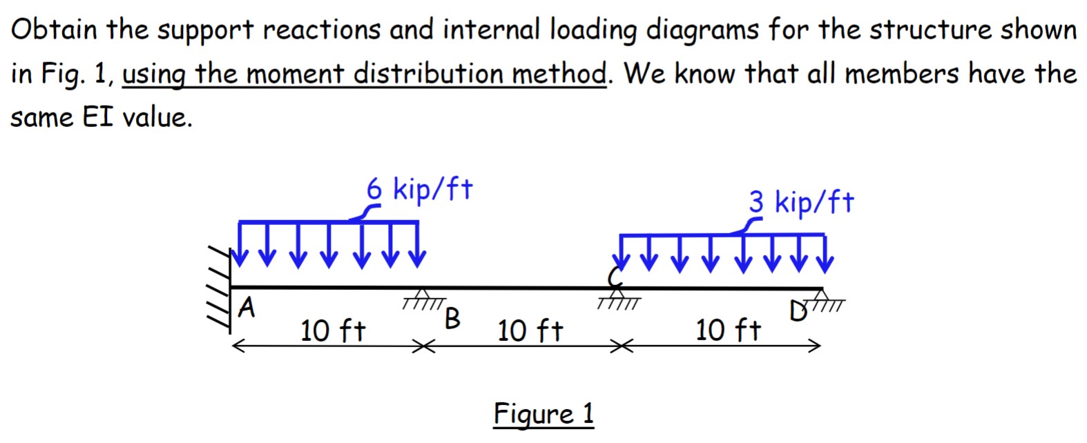 Solved Obtain the support reactions and internal loading | Chegg.com