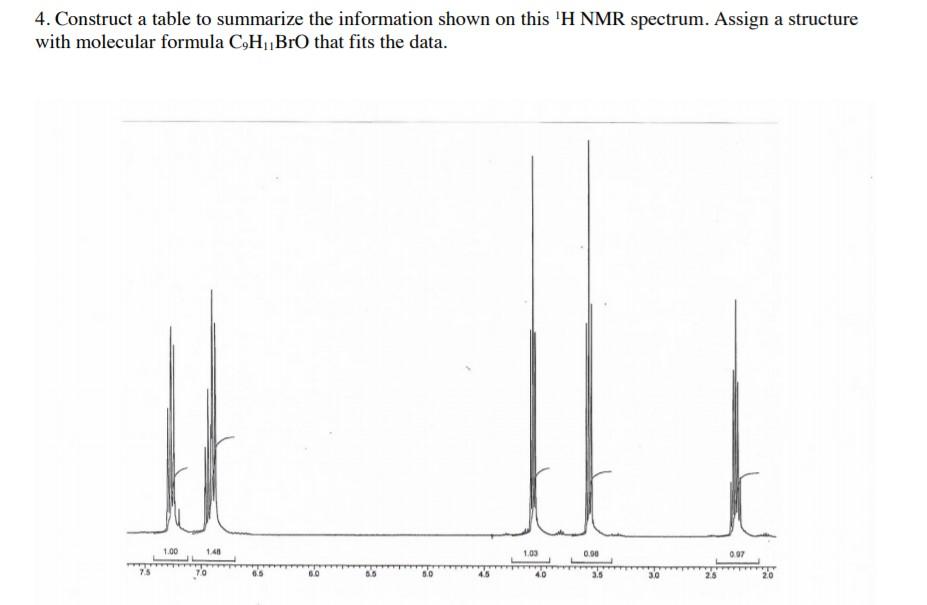 Solved 4. Construct a table to summarize the information | Chegg.com
