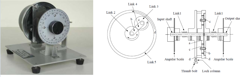 Solved Plot a curve of input shaft vs. output shaft rotation | Chegg.com