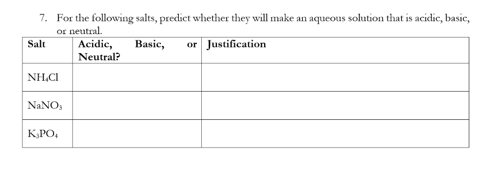Solved For the following salts, predict whether they will | Chegg.com