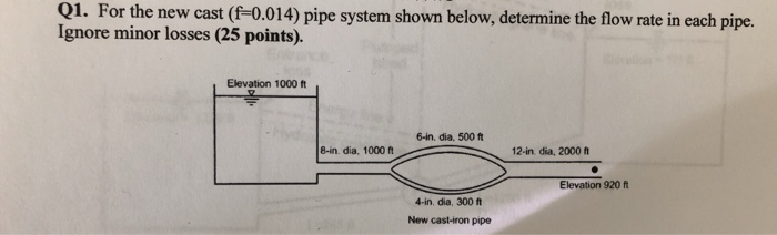 Solved Q1. For the new cast (f=0.014) pipe system shown | Chegg.com