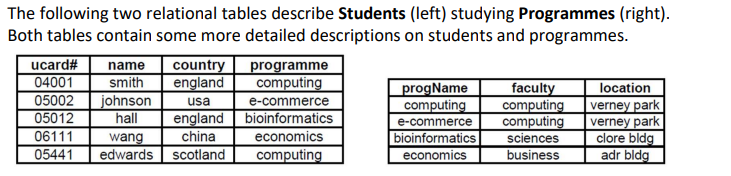 Solved If the referential integrity from programme to | Chegg.com