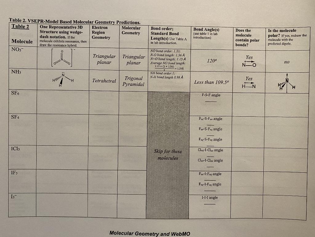 Solved Table 2. VSEPR-Model Based Molecular Geometry | Chegg.com