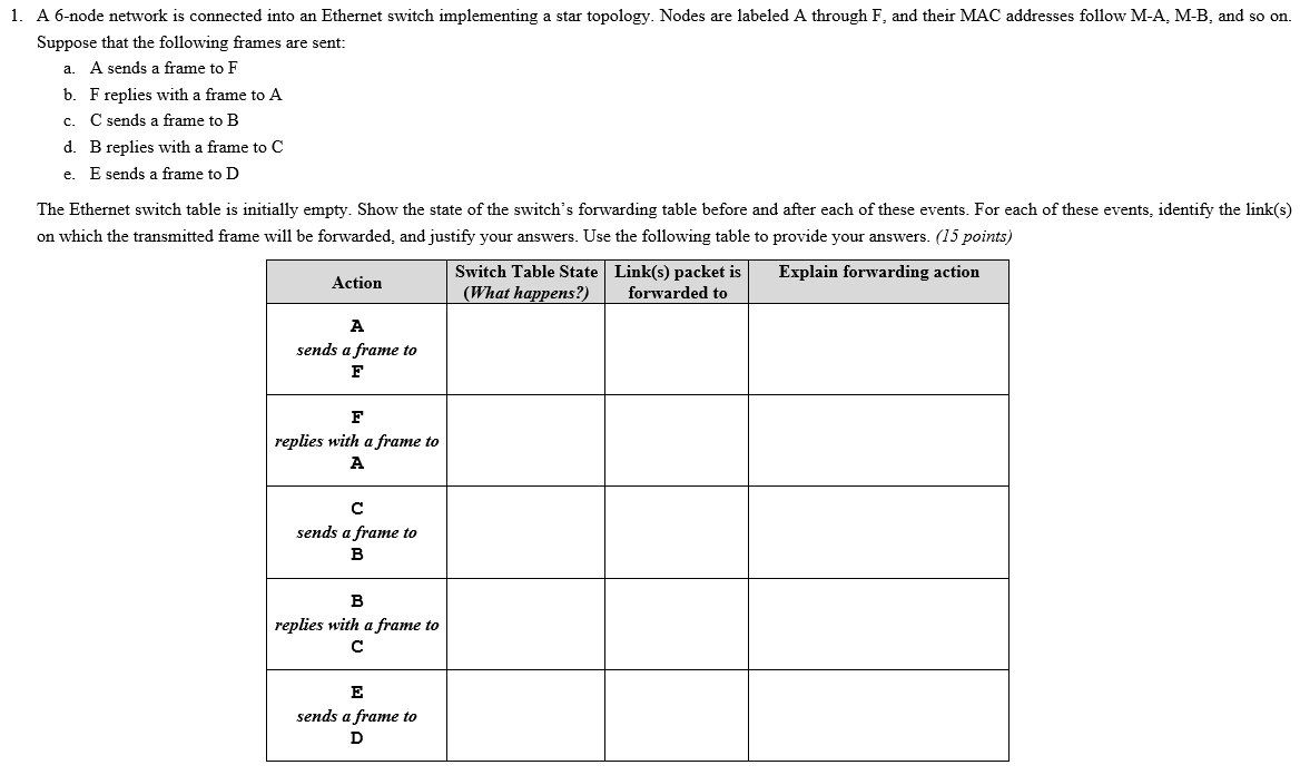 Solved 1. A 6-node network is connected into an Ethernet | Chegg.com