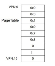 Solved Given a processor with 16-bit address space and 4KB | Chegg.com