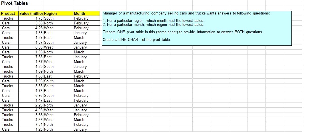 Solved Please help me create the pivot table with correct | Chegg.com