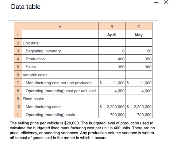 Requirement 1. Prepare income statements for Nascar | Chegg.com