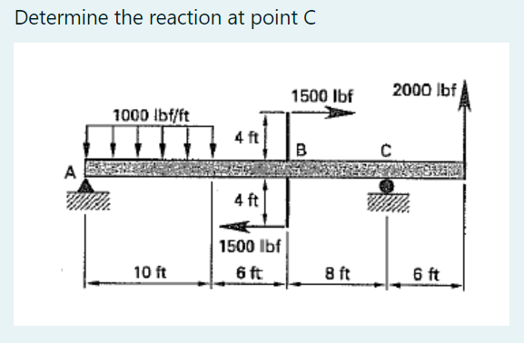 Solved Determine the reaction at point C | Chegg.com