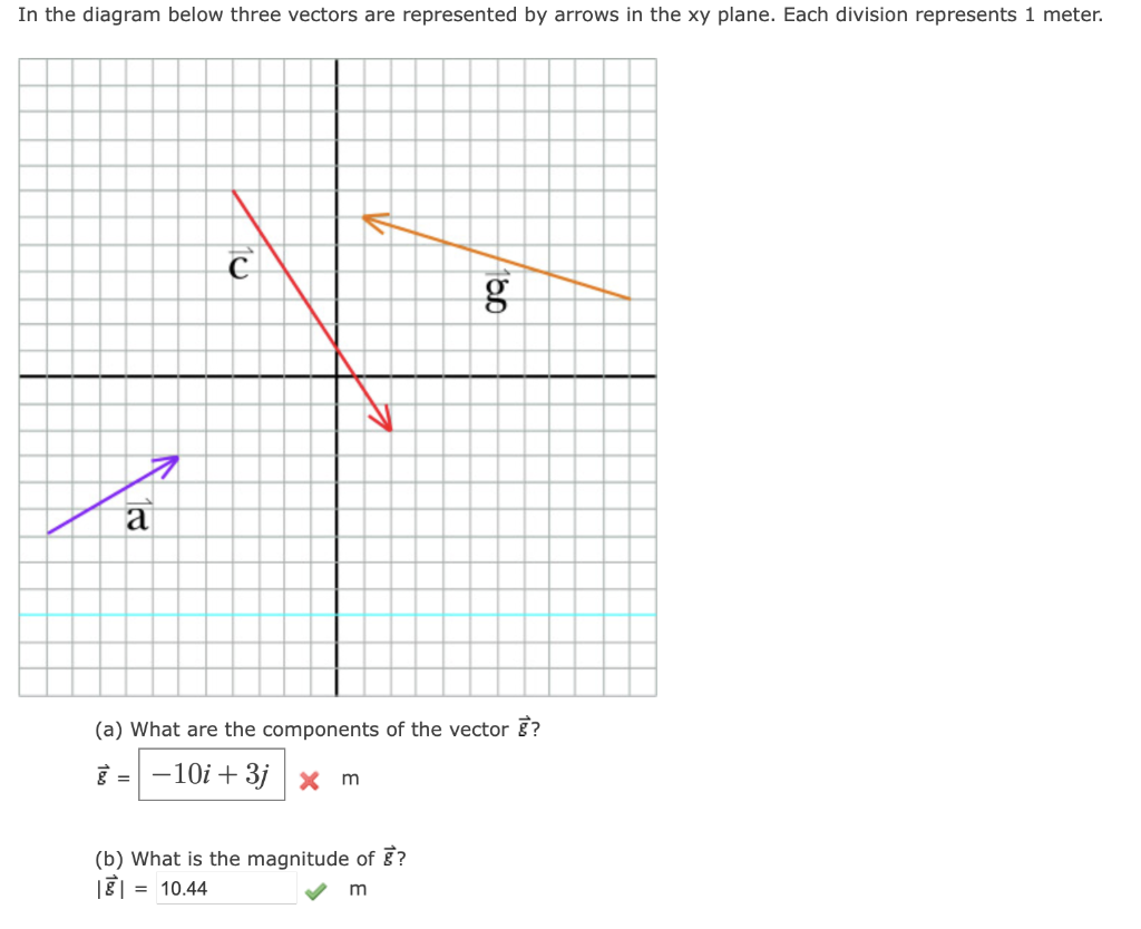 Solved (a) What are the components of the vector g ? g=×m | Chegg.com