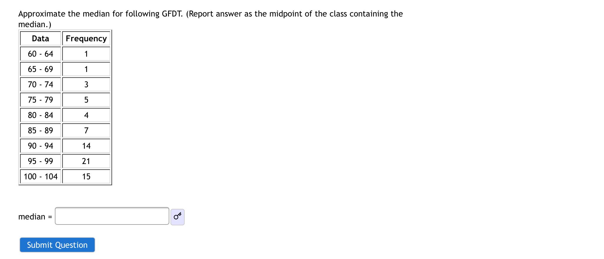 Solved Approximate the median for following GFDT. (Report | Chegg.com