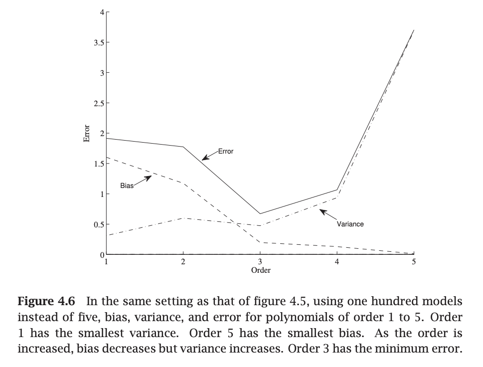 Solved How should the code below be filled in to recreate | Chegg.com