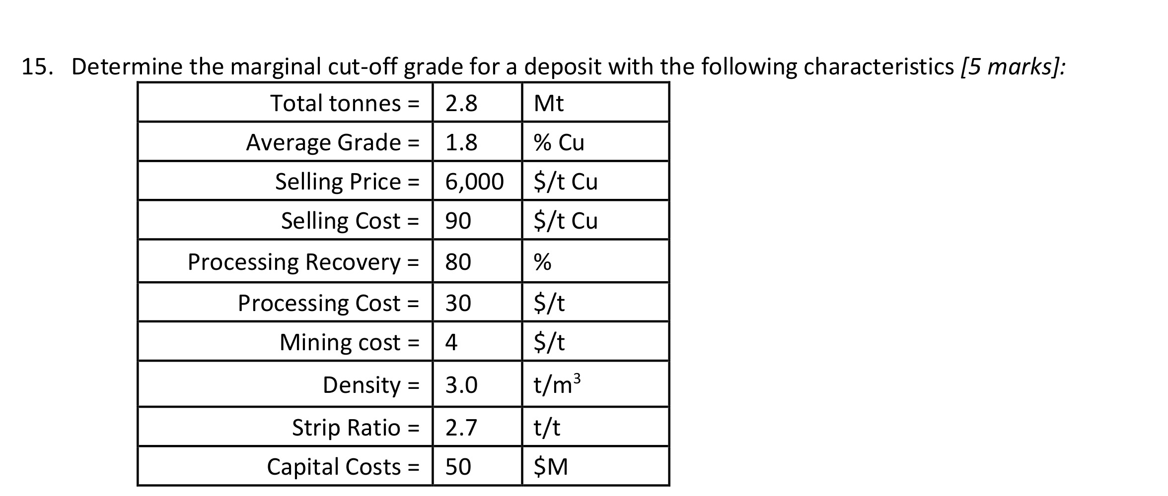 Determine the marginal cut-off grade for a deposit | Chegg.com