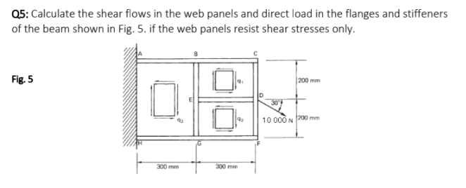 Solved Q5: Calculate the shear flows in the web panels and | Chegg.com