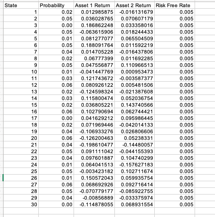 Population Moments:Open the spreadsheet hw1.xlsx and | Chegg.com