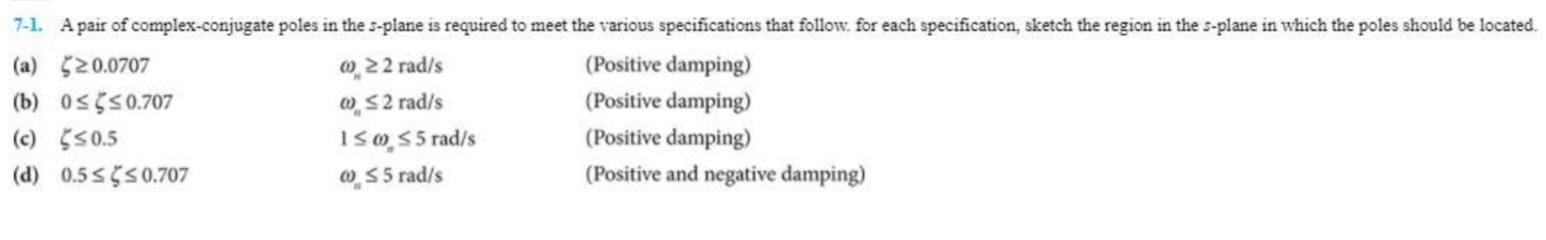 7-1. A pair of complex-conjugate poles in the s-plane | Chegg.com