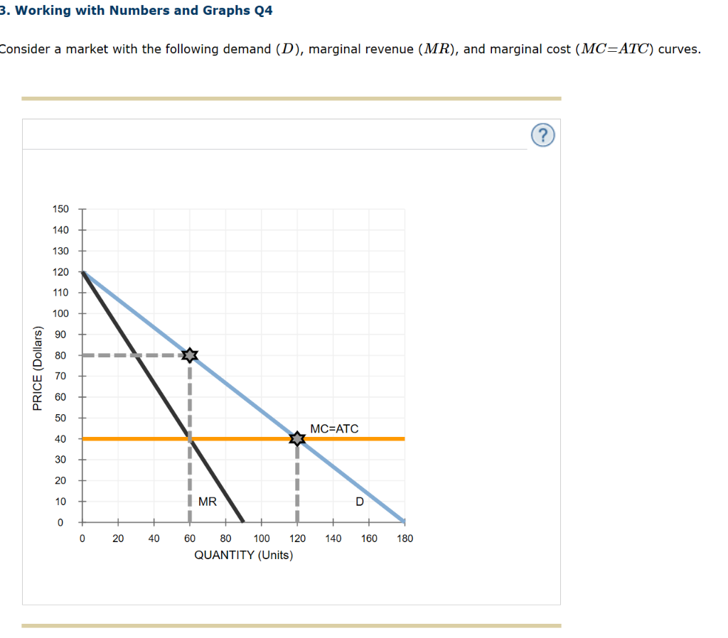 Solved 3. Working with Numbers and Graphs Q4 Consider a | Chegg.com