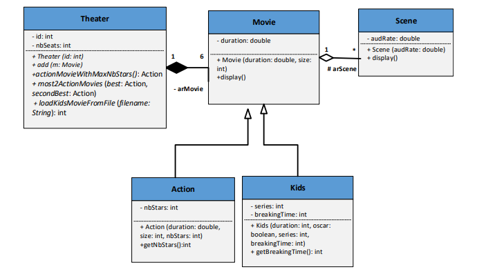 Let’s consider the same UML class diagram described | Chegg.com