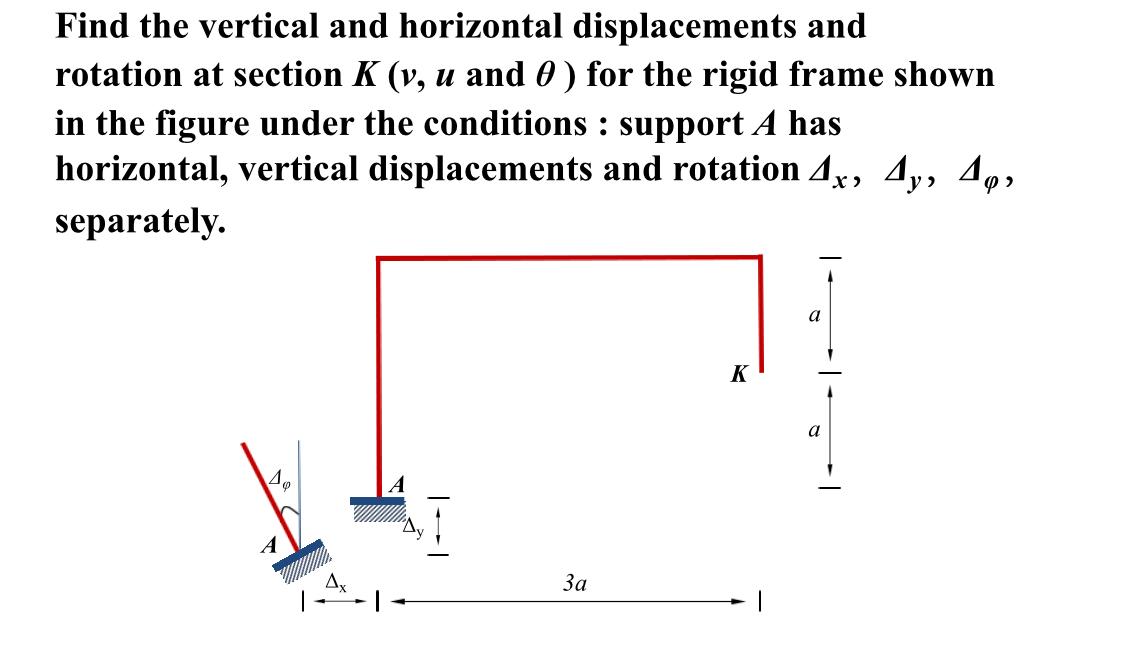 Solved Find the vertical and horizontal displacements and | Chegg.com