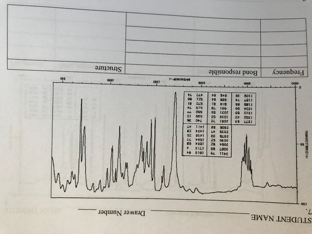 Solved 10, 100 3466 79 2966 84 3135 79 2952 62 3114 771 293g | Chegg.com
