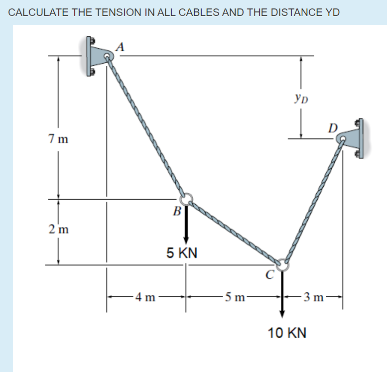Solved CALCULATE THE TENSION IN ALL CABLES AND THE DISTANCE | Chegg.com