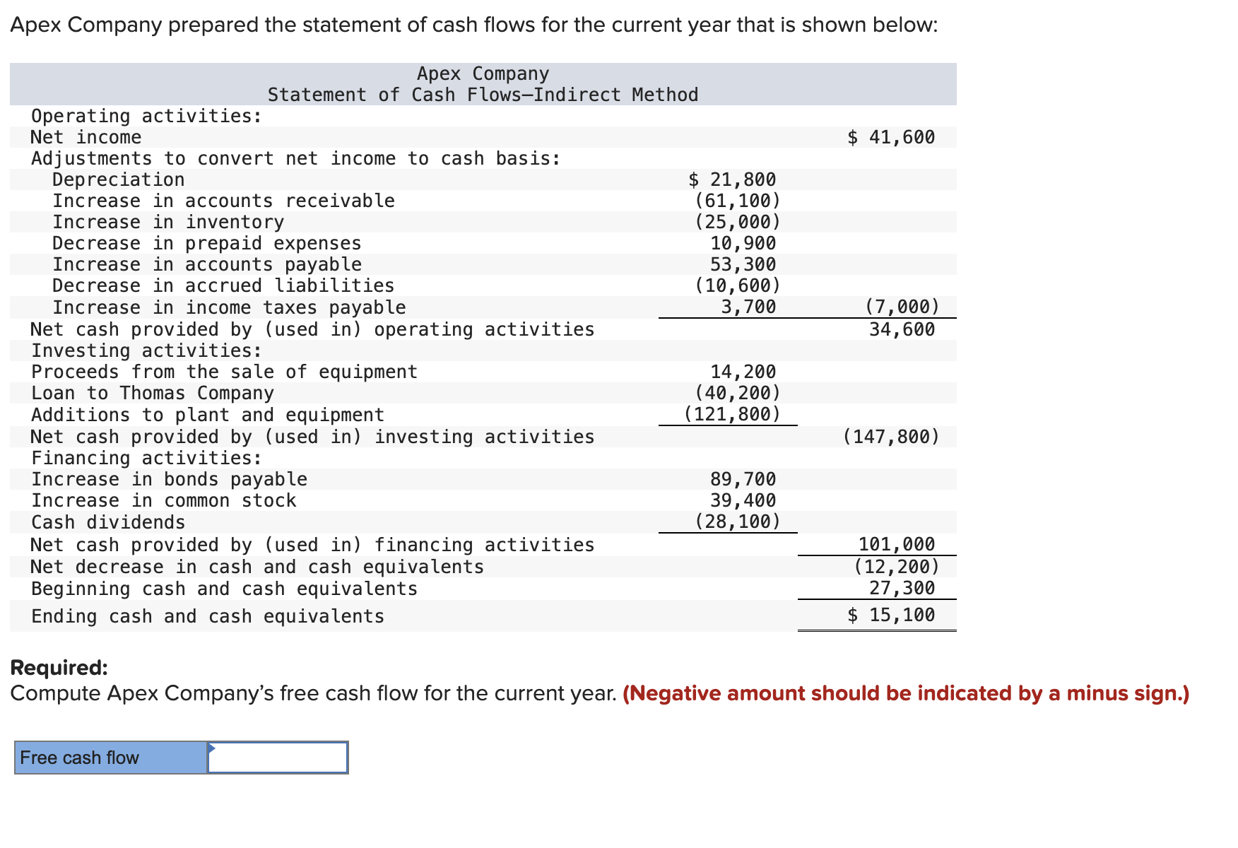 Solved Apex Company prepared the statement of cash flows for | Chegg.com