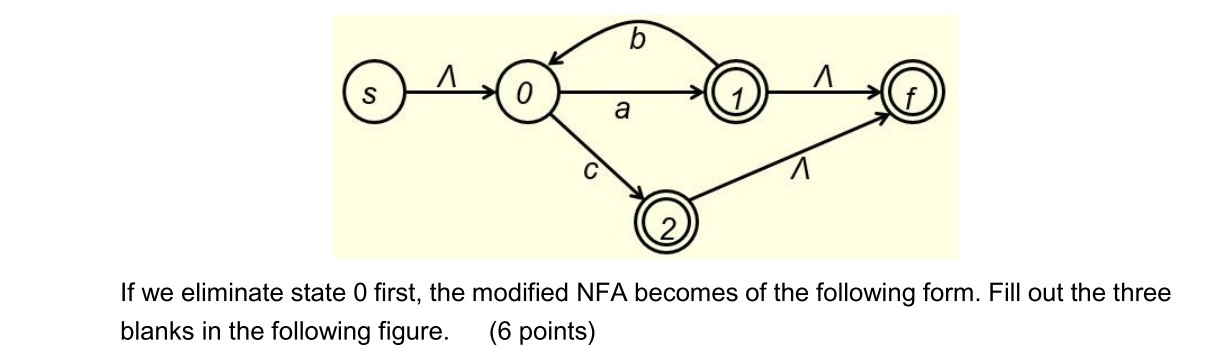 Solved 5. In the process of transforming the following NFA | Chegg.com