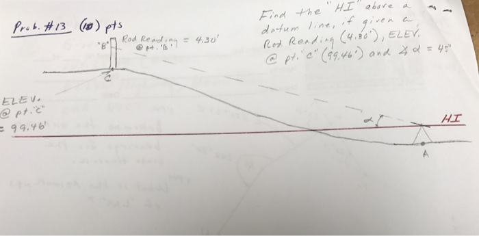Solved Find the HI above a datum line, if given a Plot | Chegg.com