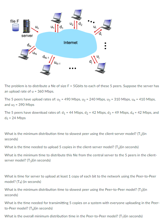 Solved The problem is to distribute a file of size F=5Gbits | Chegg.com
