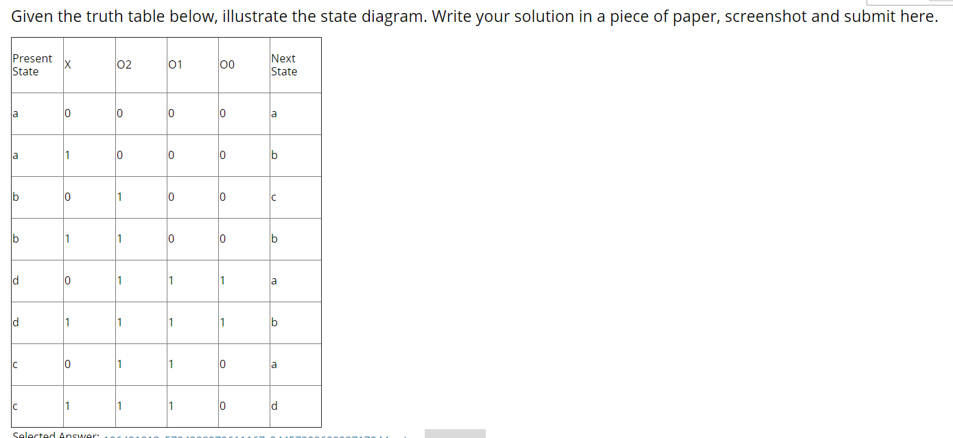 Solved Given the truth table below, illustrate the state | Chegg.com