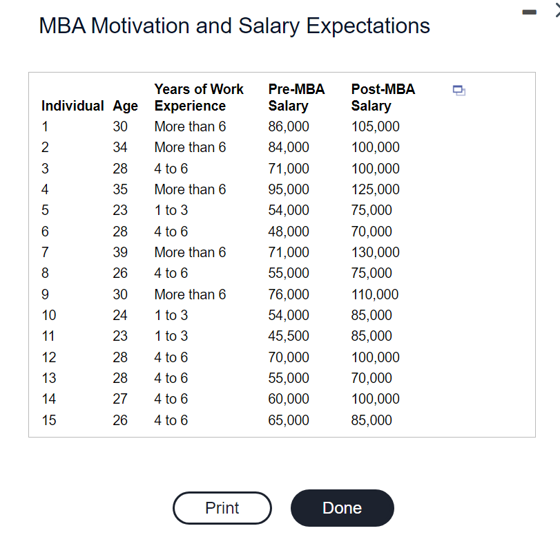 Solved Create clustered column and stacked column charts for | Chegg.com