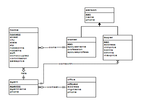 Solved Transform the following logical ERDs into relational | Chegg.com
