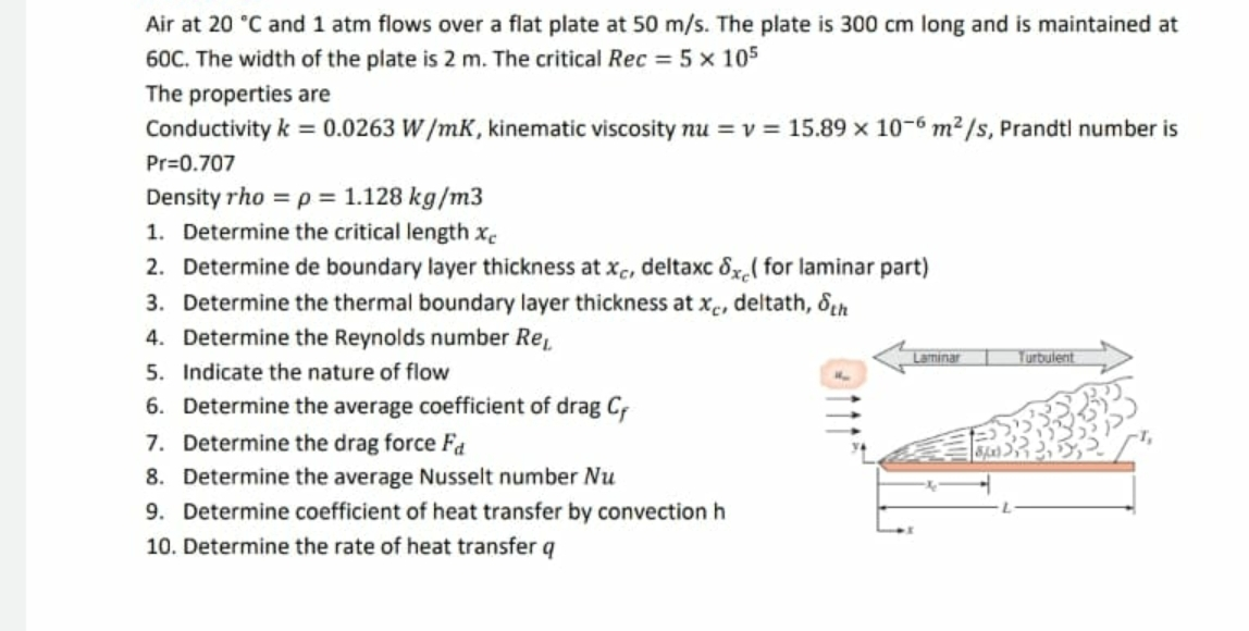 Solved Air at 20 °C and 1 atm flows over a flat plate at 50 | Chegg.com