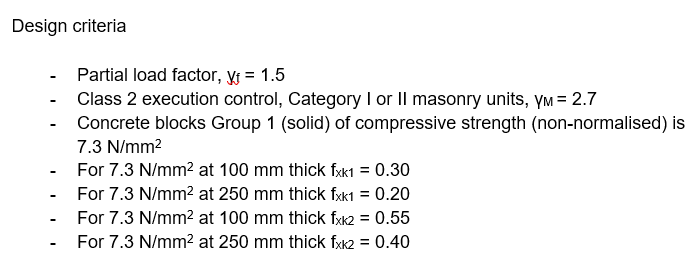 Solved Consider the single leaf simply supported masonry | Chegg.com