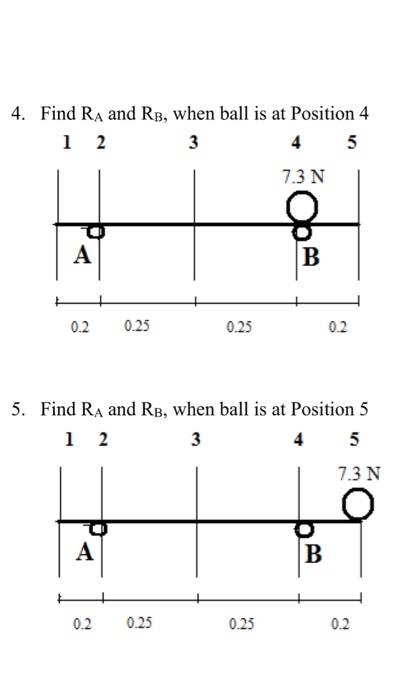 Solved 1 of 2 Find RA and RB, when ball is at Position 7.3 N | Chegg ...