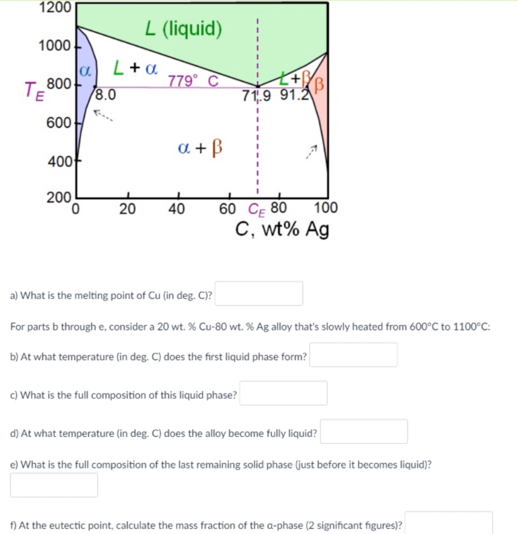 Solved 1200 L (liquid) 1000 a L + a 8.0 779° C Z+R TE 800 LB | Chegg.com