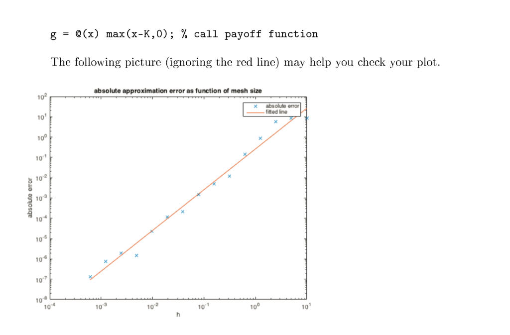 4. (20 Points) A European option with payoff function | Chegg.com