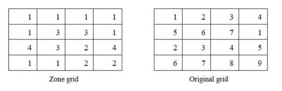 Solved A. What is the zonal maximum of zone 1? B. What is | Chegg.com