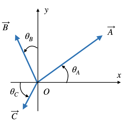 Solved how to find the component, direction, and magnitude | Chegg.com