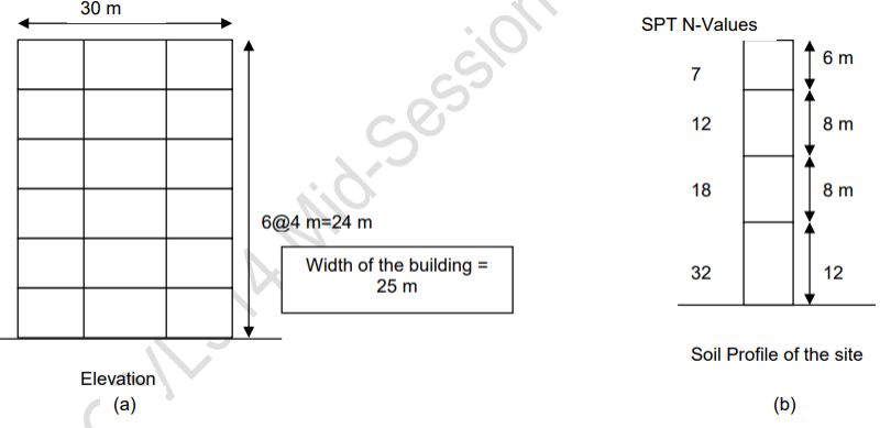 Question1. (a) Calculate the ultimate design wind | Chegg.com